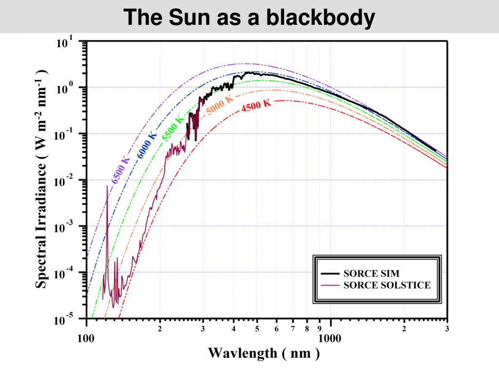 PPT - REU Training Solar Irradiance/Radiometry Jerry Harder jerry ...