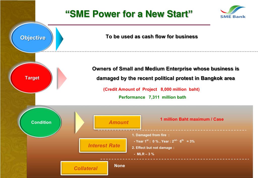 PPT - SME Development Bank of Thailand PowerPoint Presentation, free ...