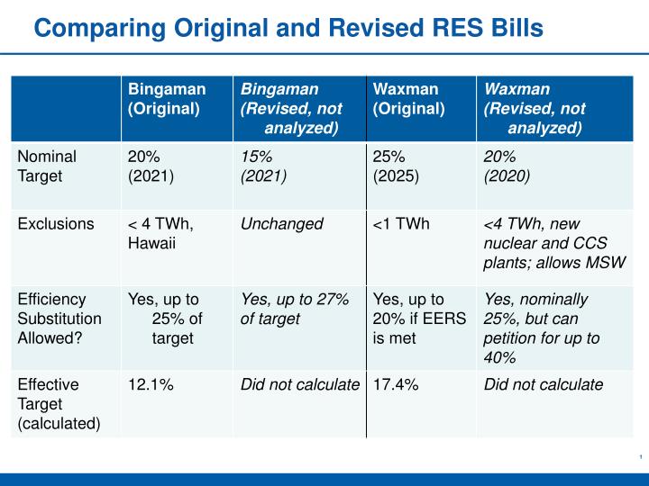 PPT - Comparing Original and Revised RES Bills PowerPoint Presentation ...
