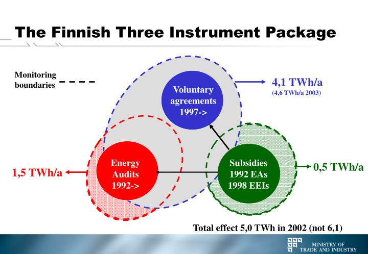 PPT - The Finnish Three Instrument Package PowerPoint Presentation ...