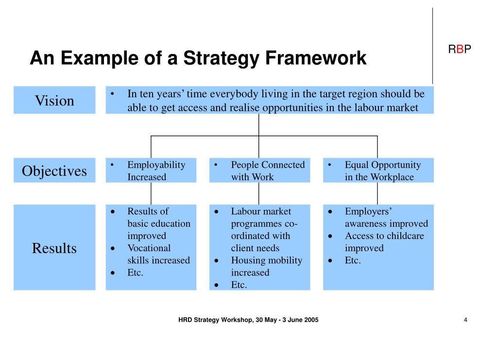 PPT - Regional HRD Strategies Workshop Zagreb 30 May – 3 June 2005 ...