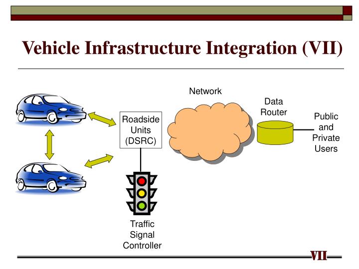 PPT - Vehicle Infrastructure Integration (VII) PowerPoint Presentation ...