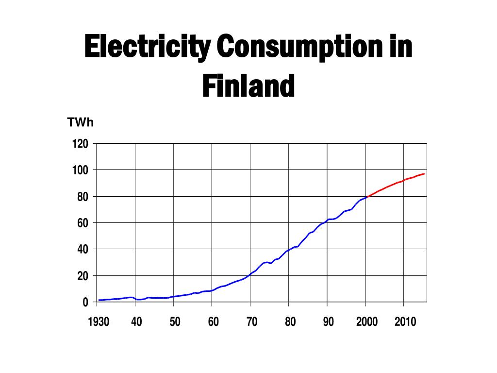 PPT - Electricity Supply by Energy Sources in 2001 81.6 TWh PowerPoint ...