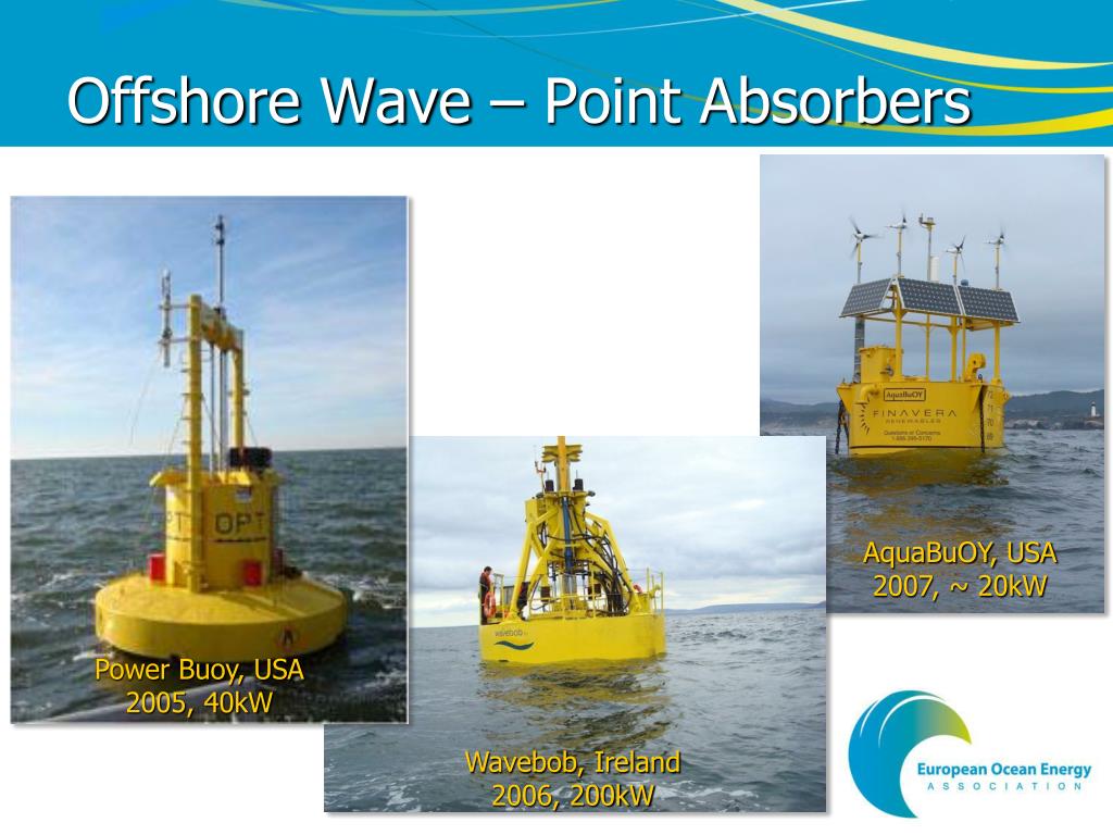 PPT - Ocean Energy Alla Weinstein, President PowerPoint Presentation ...