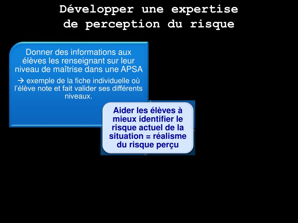 PPT - Eduquer à la prise de risque ou apprendre à prendre des risques ...