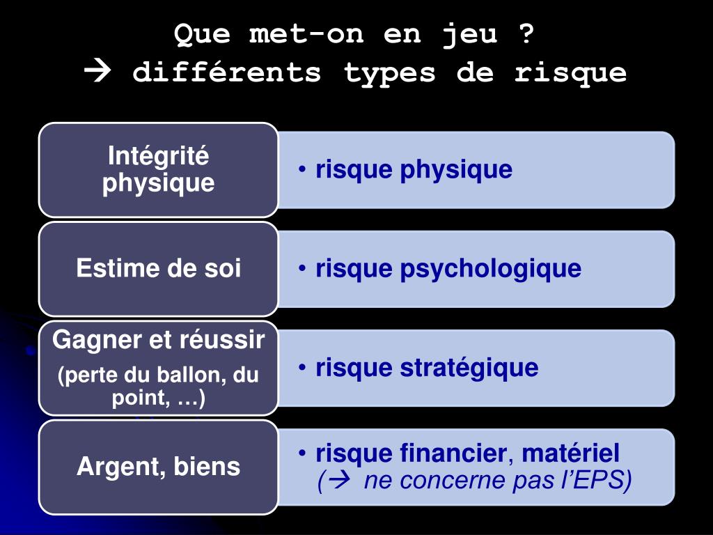 PPT - Eduquer à la prise de risque ou apprendre à prendre des risques ...