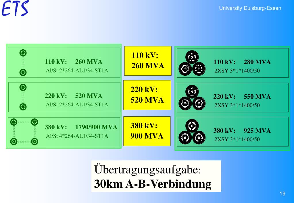 PPT - Freileitungen und Kabel zur Hochspannungsübertragung Heiner ...