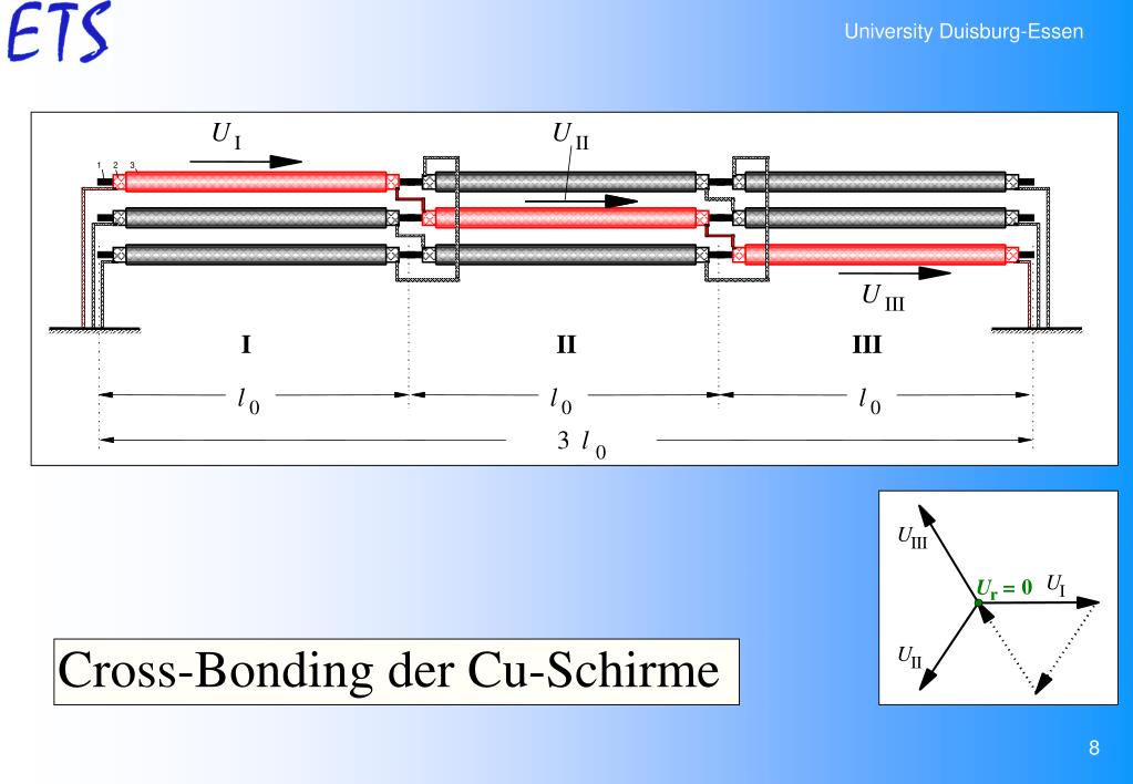 PPT - Freileitungen und Kabel zur Hochspannungsübertragung Heiner ...
