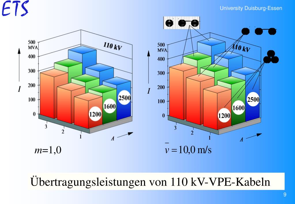 PPT - Freileitungen und Kabel zur Hochspannungsübertragung Heiner ...