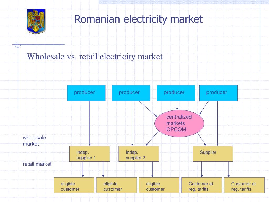 PPT - Romanian Electricity Sector and National Energy Strategy ...