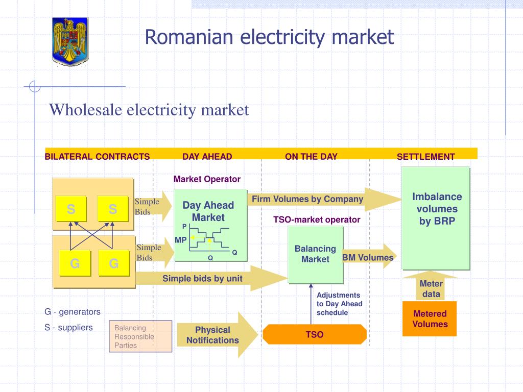 PPT - Romanian Electricity Sector and National Energy Strategy ...