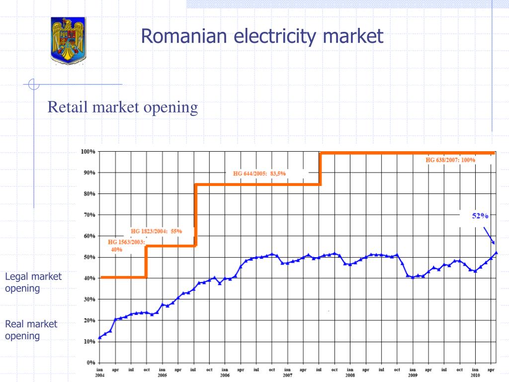 PPT - Romanian Electricity Sector and National Energy Strategy ...