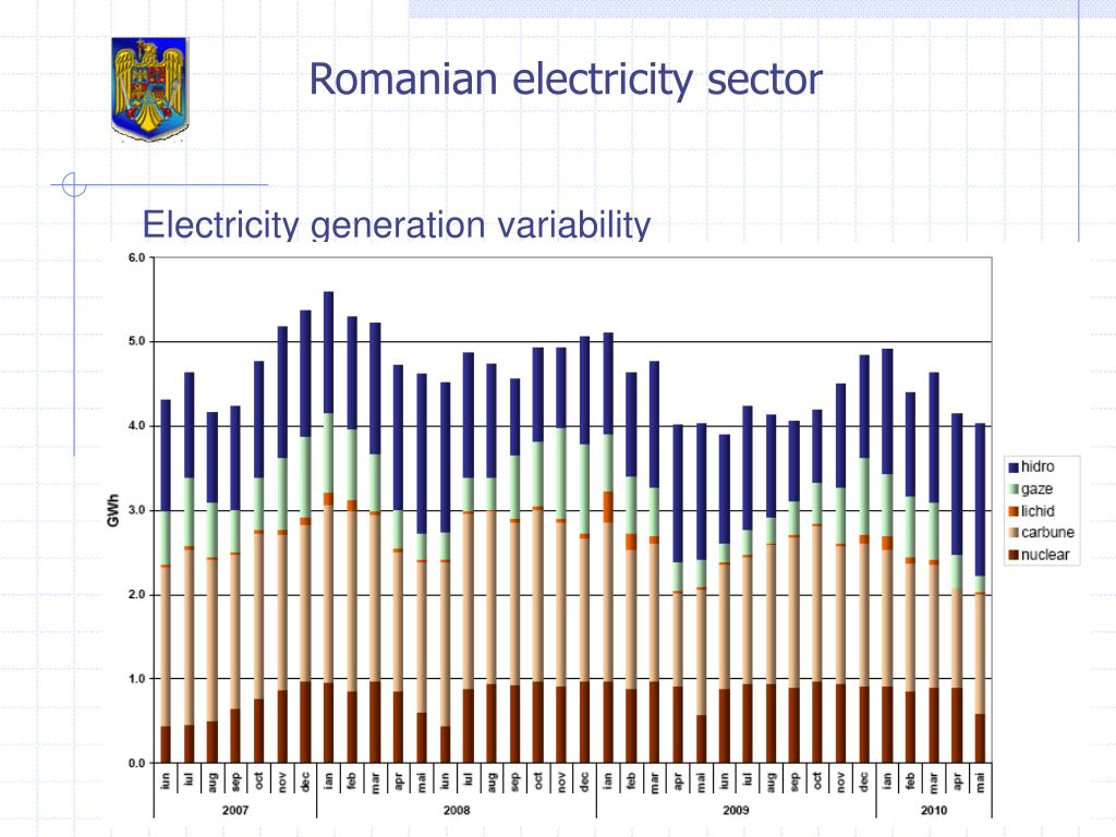 PPT - Romanian Electricity Sector and National Energy Strategy ...