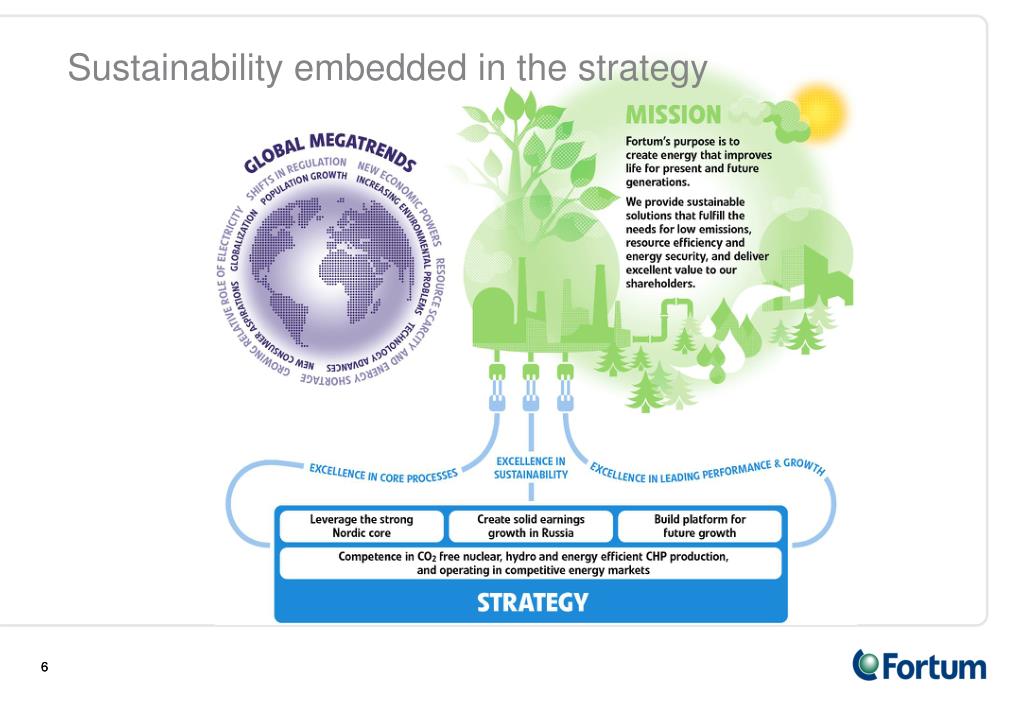 PPT - Tomorrow's Sustainable Energy Solutions and Urban Living ...