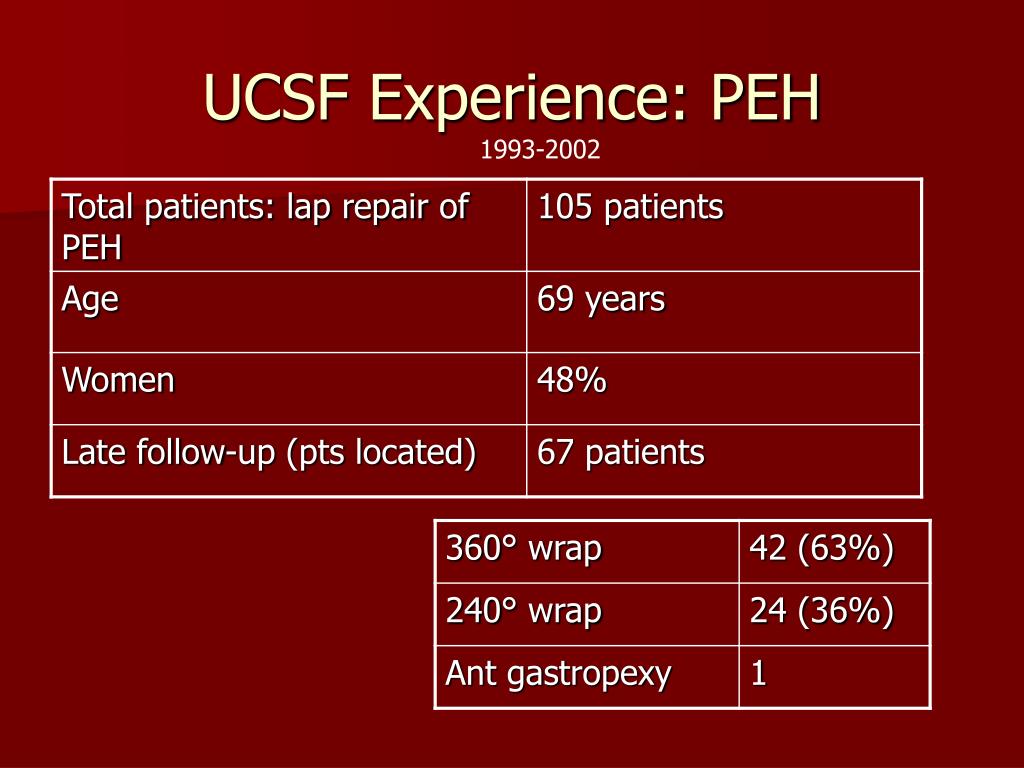 PPT - Laparoscopic Paraesophageal Hiatal Hernia Repair and ...
