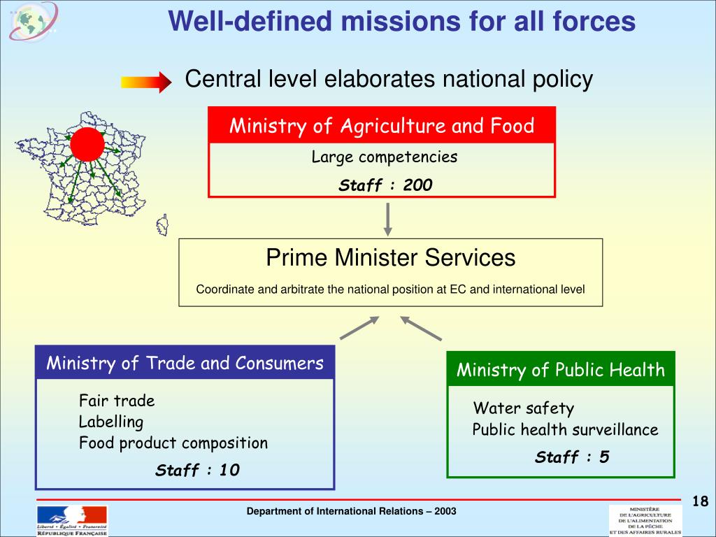 PPT - Food Safety in France: A Comprehensive Overview of the National ...
