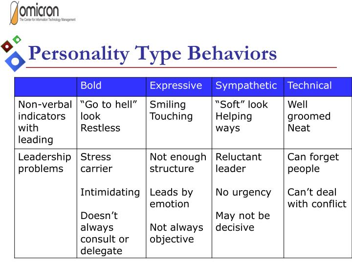 PPT - Finding Your Most Effective Leadership Style PowerPoint ...