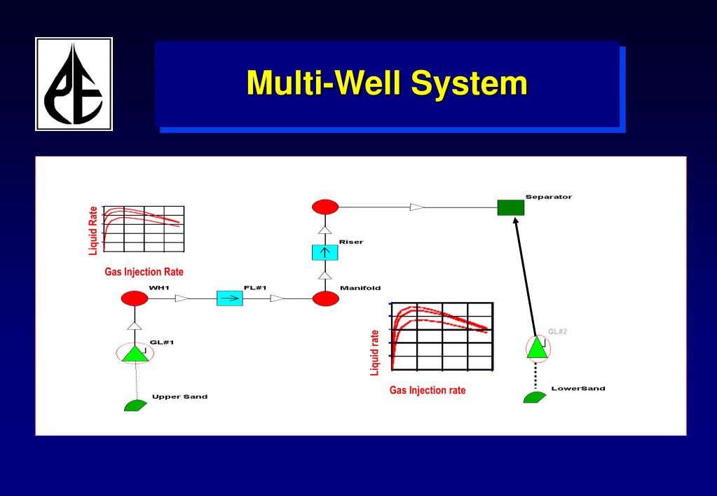PPT - Petroleum Experts Ltd. Janvier Lissanon PowerPoint Presentation ...