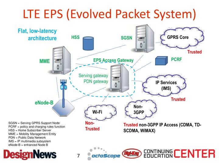 PPT - MIMO Radio Technology PowerPoint Presentation - ID:3402770