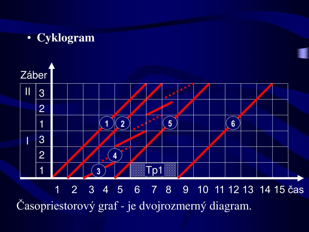 PPT - Slovenská technická univerzita v Bratislave Stavebná fakulta ...