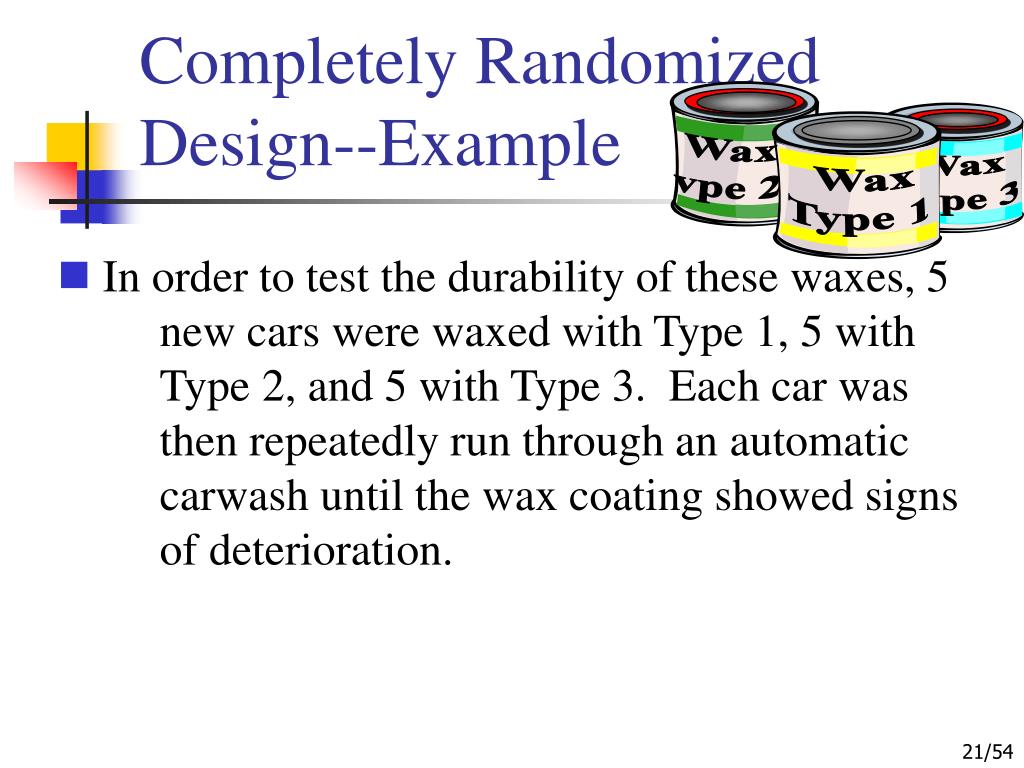 Completely Randomized Design Completely Randomized Design