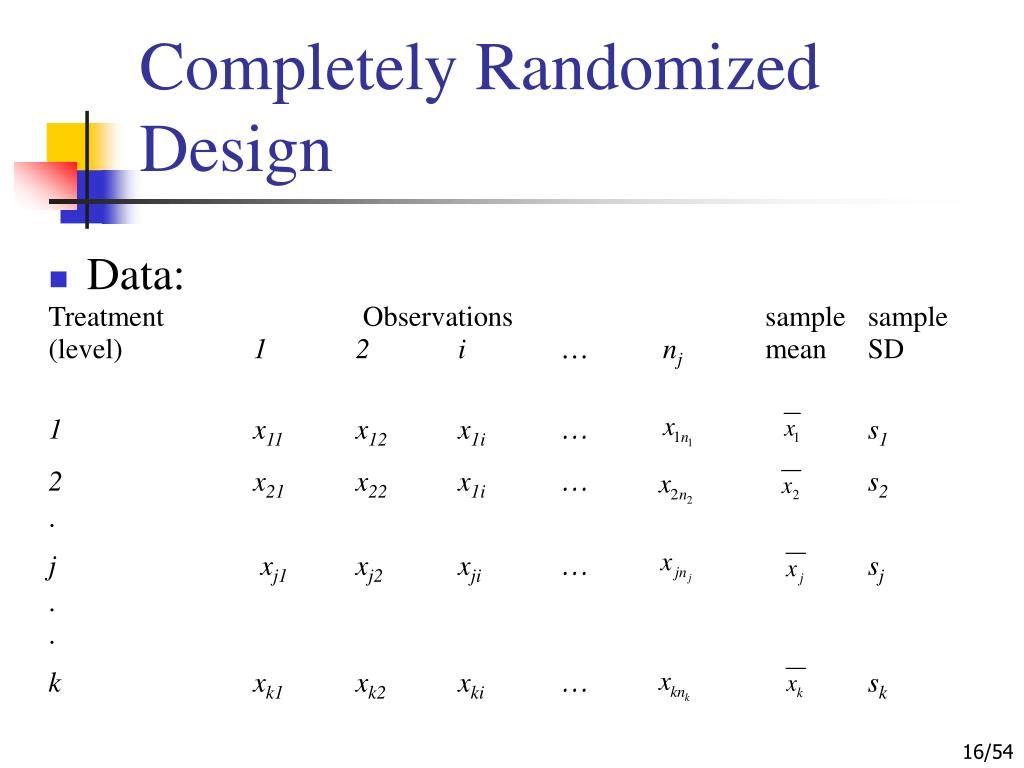 Completely Randomized Design Completely Randomized Design