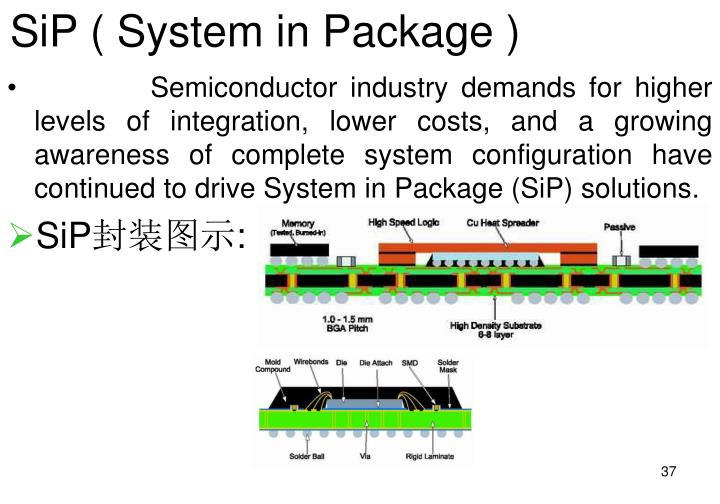 PPT - 现在的世界 就是一颗一颗芯片 芯片需要封装 所以 世界正在被一颗一颗的封装 PowerPoint Presentation ...