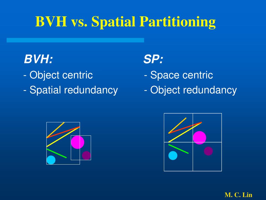 Ppt Proximity Queries Using Spatial Partitioning And Bounding Volume Hierarchy Ming C Lin