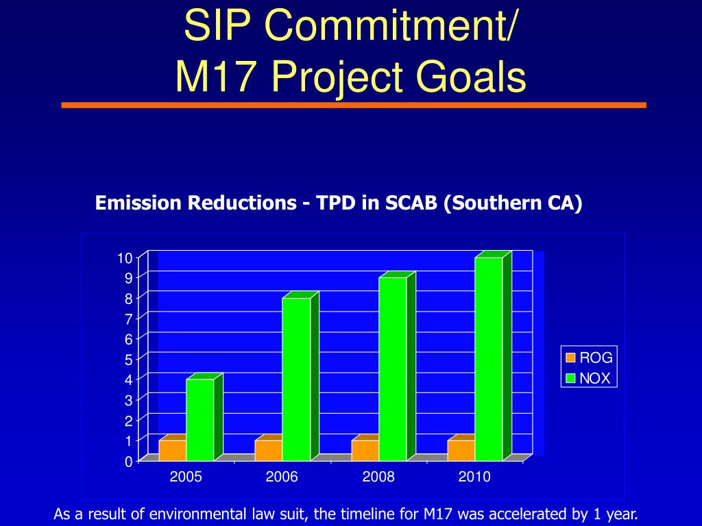 PPT - California Environmental Protection Agency PowerPoint ...