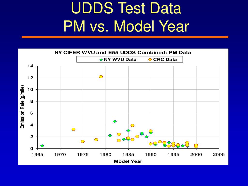 PPT - California Environmental Protection Agency PowerPoint ...