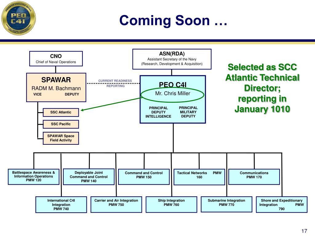 PPT - 2 December 2009 Chris Miller PEO C4I 858-537-8779 chris.miller ...