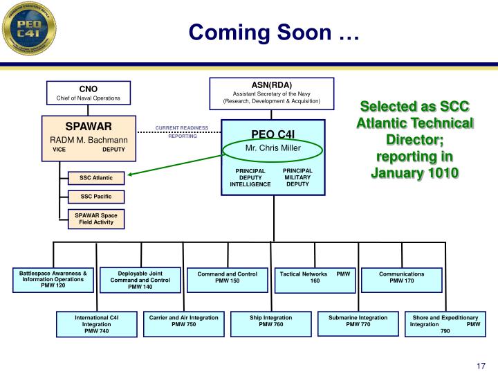 PPT - 2 December 2009 Chris Miller PEO C4I 858-537-8779 chris.miller ...
