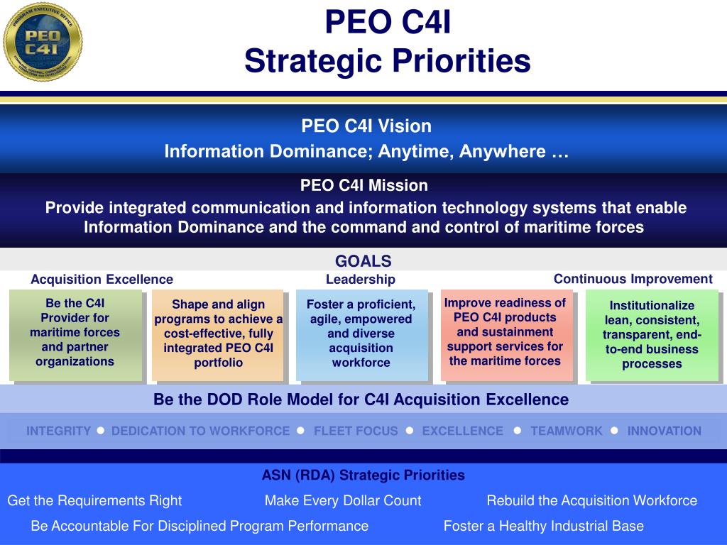 PPT - 2 December 2009 Chris Miller PEO C4I 858-537-8779 chris.miller ...