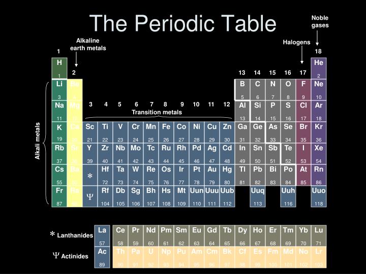 PPT - Atomic Trends Periodic Table PowerPoint Presentation - ID:3403664
