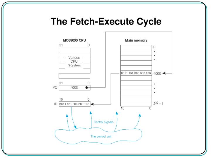 PPT - Four Views of a Computer PowerPoint Presentation - ID:3403982