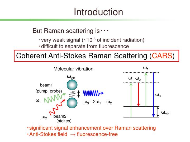 PPT - Fourier-transform coherent anti-Stokes Raman scattering ...