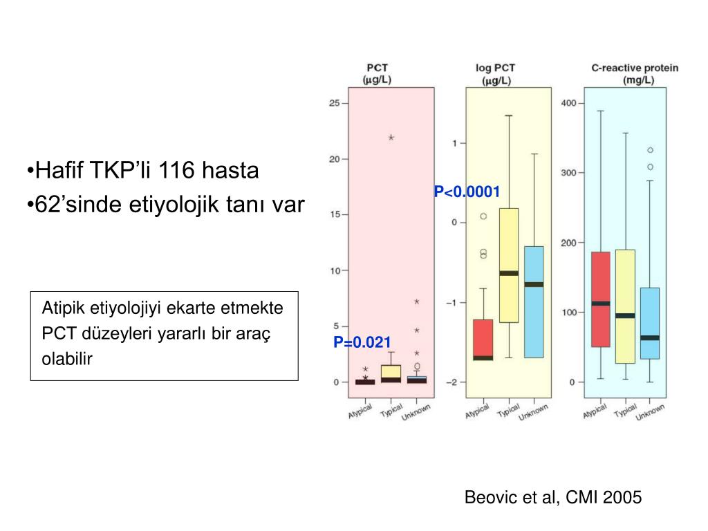 PPT - Alt Solunum Yolu Enfeksiyonlarında Prokalsitonin ve CRP ...