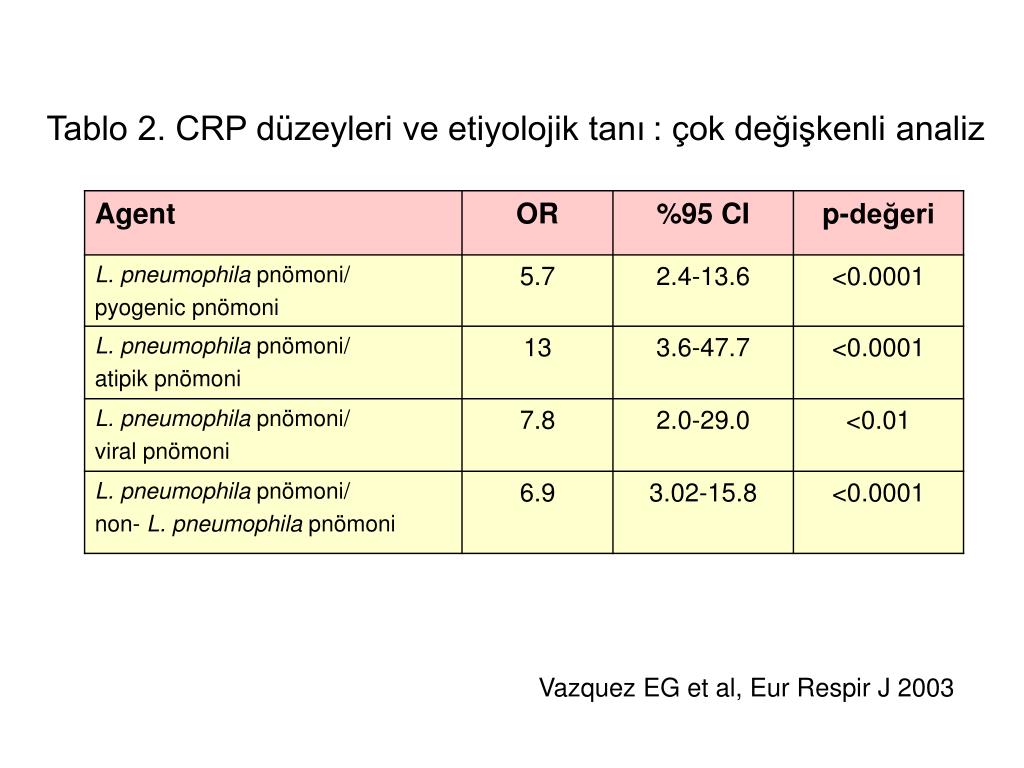 PPT - Alt Solunum Yolu Enfeksiyonlarında Prokalsitonin ve CRP ...