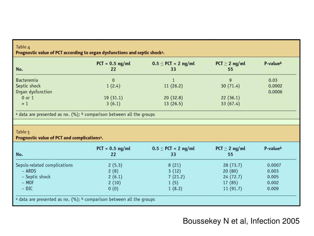 PPT - Alt Solunum Yolu Enfeksiyonlarında Prokalsitonin ve CRP ...