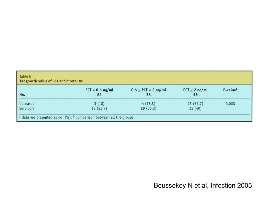 PPT - Alt Solunum Yolu Enfeksiyonlarında Prokalsitonin ve CRP ...