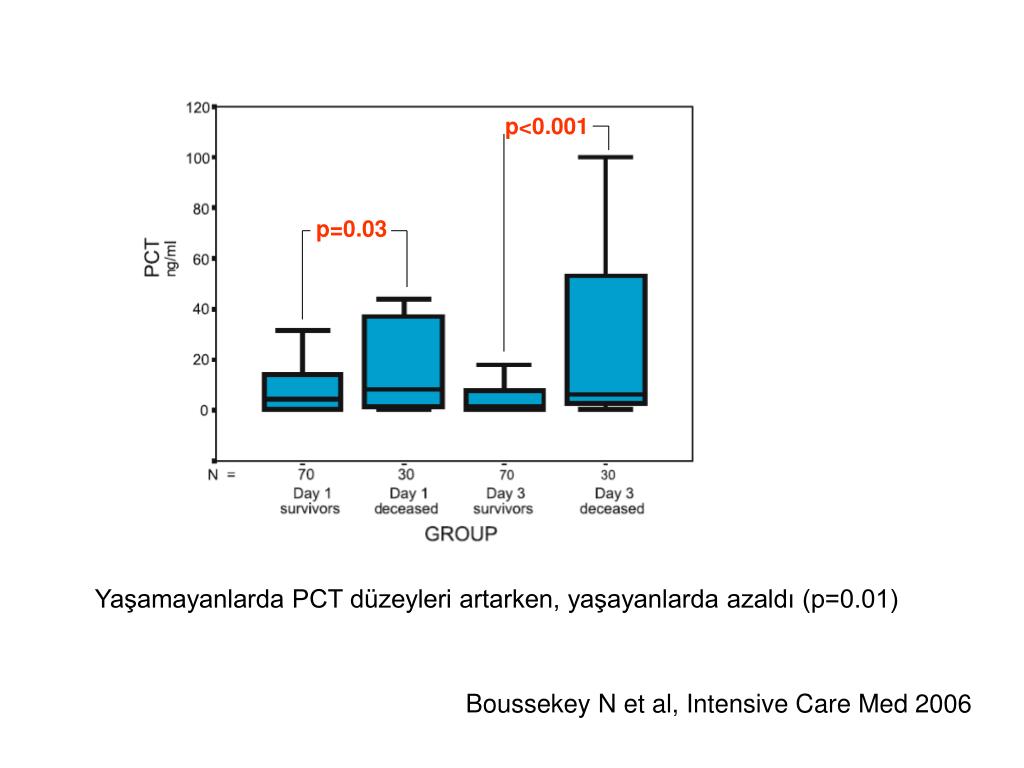 PPT - Alt Solunum Yolu Enfeksiyonlarında Prokalsitonin ve CRP ...