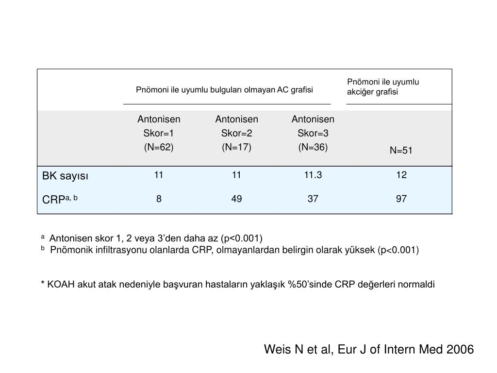 PPT - Alt Solunum Yolu Enfeksiyonlarında Prokalsitonin ve CRP ...