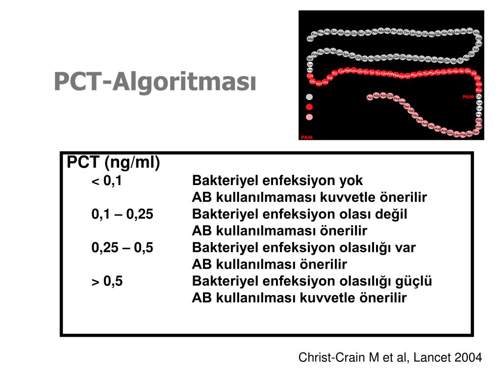 PPT - Alt Solunum Yolu Enfeksiyonlarında Prokalsitonin ve CRP ...