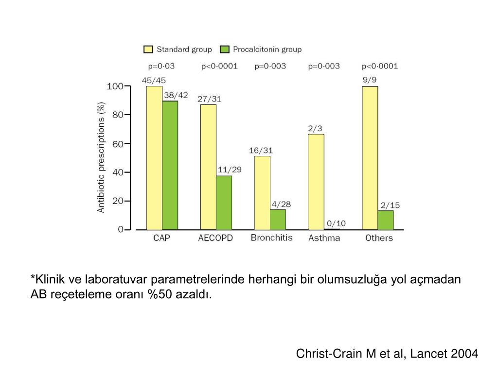PPT - Alt Solunum Yolu Enfeksiyonlarında Prokalsitonin ve CRP ...