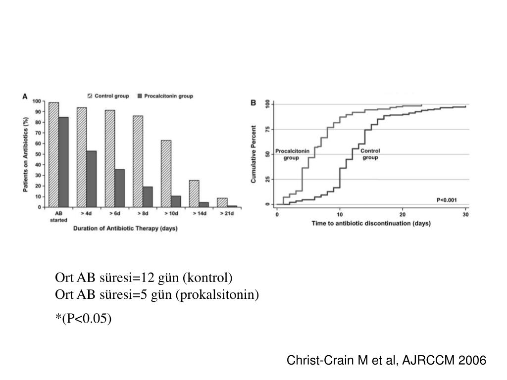 PPT - Alt Solunum Yolu Enfeksiyonlarında Prokalsitonin ve CRP ...