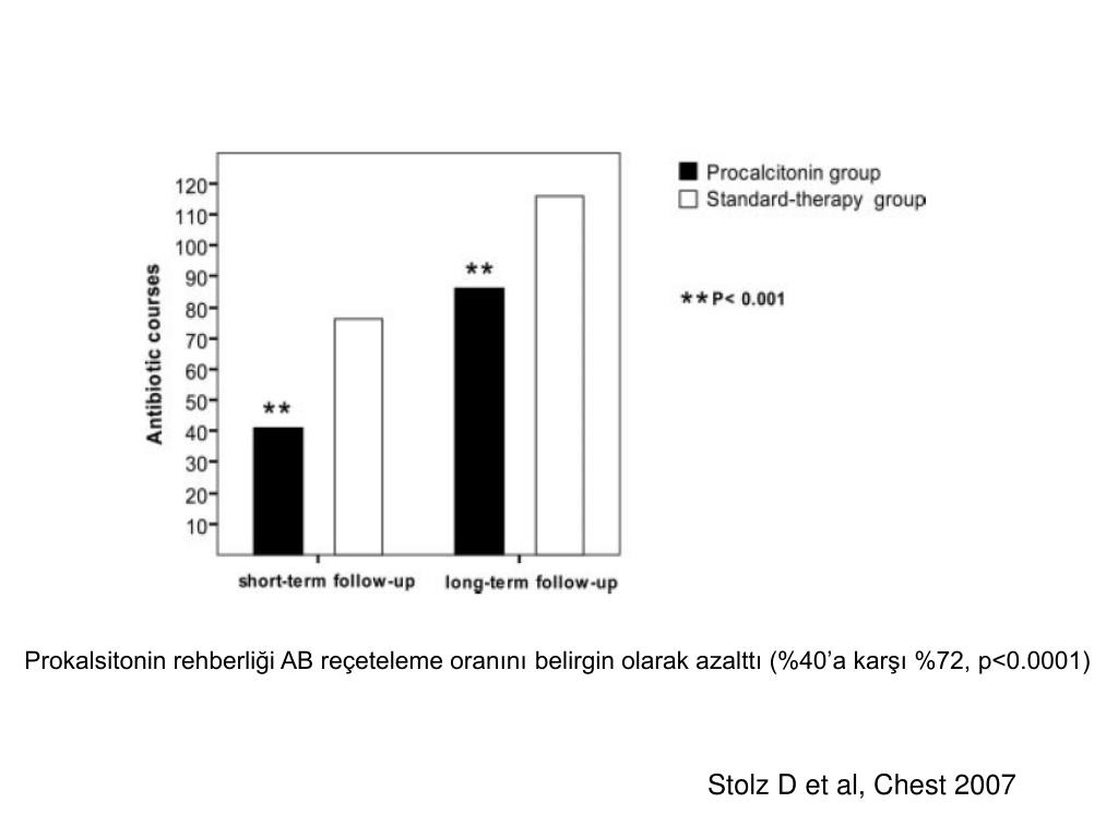 PPT - Alt Solunum Yolu Enfeksiyonlarında Prokalsitonin ve CRP ...