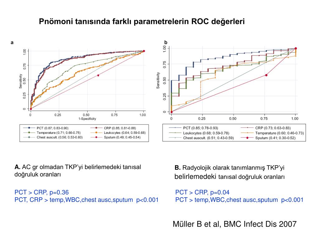 PPT - Alt Solunum Yolu Enfeksiyonlarında Prokalsitonin ve CRP ...