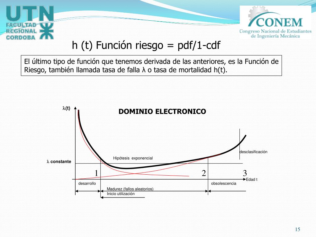 PPT - INTRODUCCION A LA FIABILIDAD, ANALISIS DE FALLO, APLICACION AL ...