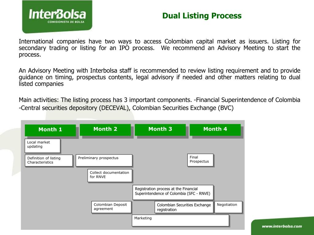 PPT - Natural Resources Investment Banking Dual Listing on Colombian ...