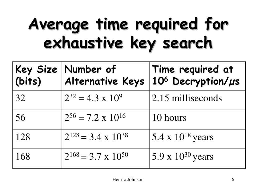 PPT - Conventional Encryption Message Confidentiality PowerPoint ... PPT - Conventional Encryption Message Confidentiality PowerPoint ...